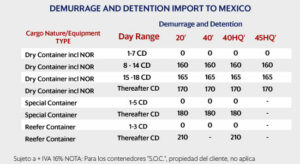 Tracking – Altamaritima